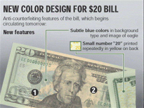 $20 bill gets more color in try to thwart counterfeiters | The Blade