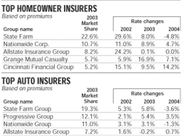 Slow increase in insurance rates expected | The Blade