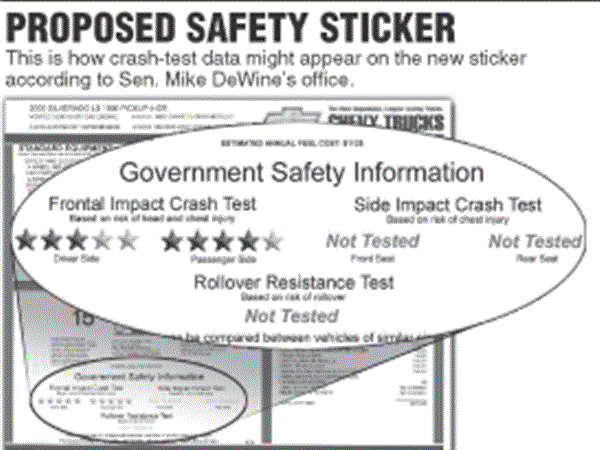Bill may add crash-test data to new-car window stickers | The Blade