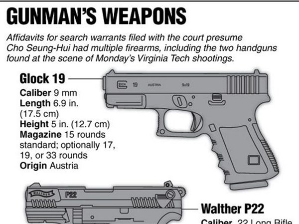 Shooter s guns traced to 2 shops | The Blade