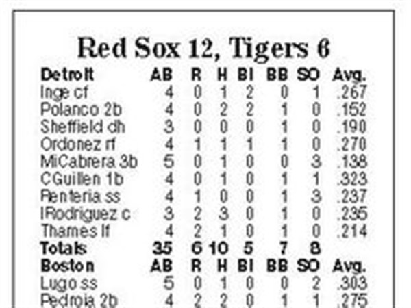Red Sox send Tigers packing | The Blade