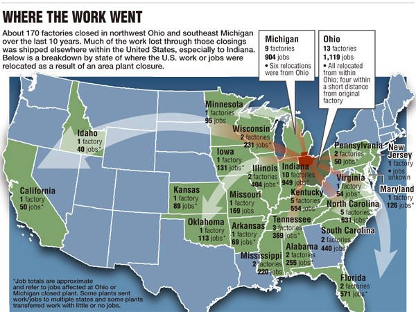 Factory closings rock the region as other states gain from our pain ...