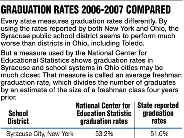 Does Toledo outperform Syracuse? It depends | The Blade