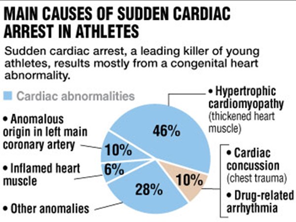 Heart issue benches UT recruit | The Blade