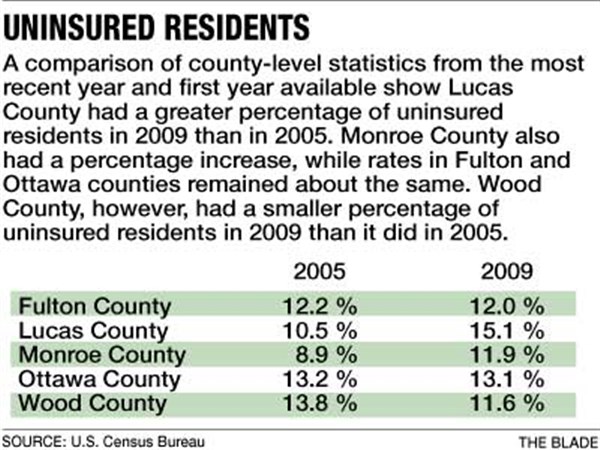 Uninsured residents increasing in numbers | The Blade