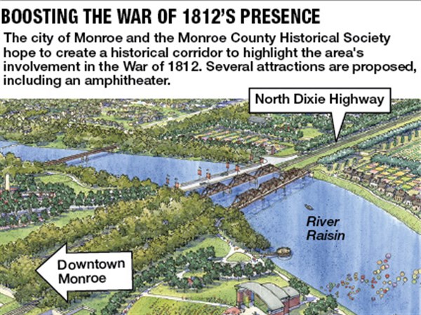 Concept for Monroe shown | The Blade