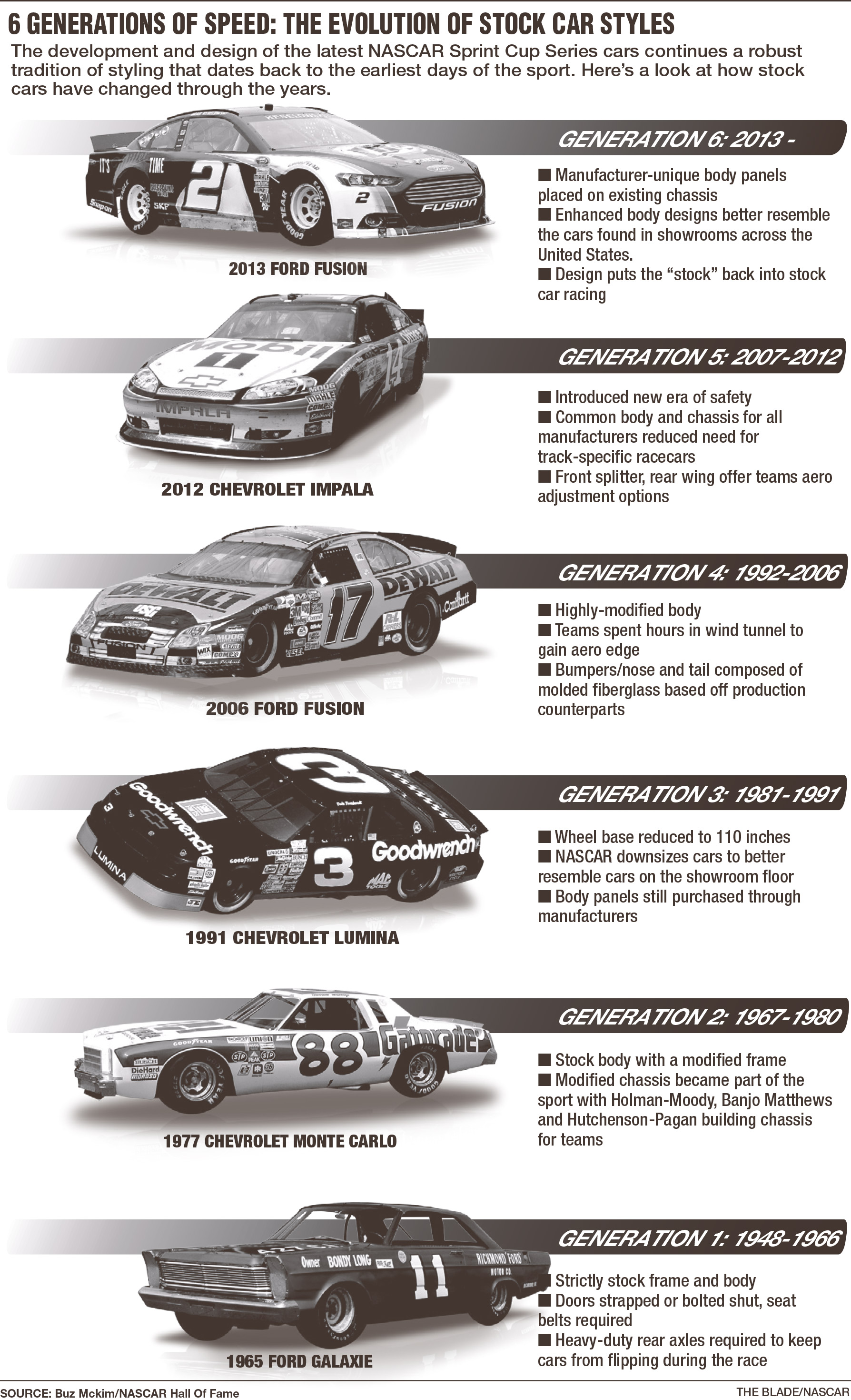 NASCAR redesign - The Blade