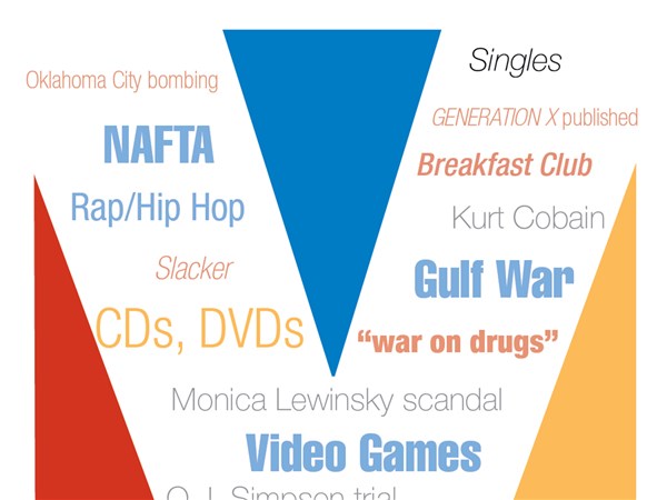 Where is Generation X now that it's in middle age? 8 members reflect ...