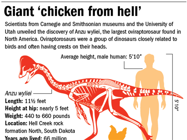 ‘Giant chicken from hell’ | The Blade