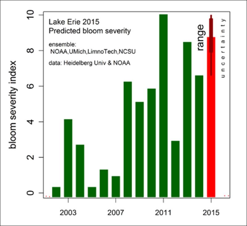 This year's algae bloom in Lake Erie could rival 2011, NOAA says ...
