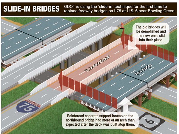 I-75 bridge spans getting arches redone | The Blade