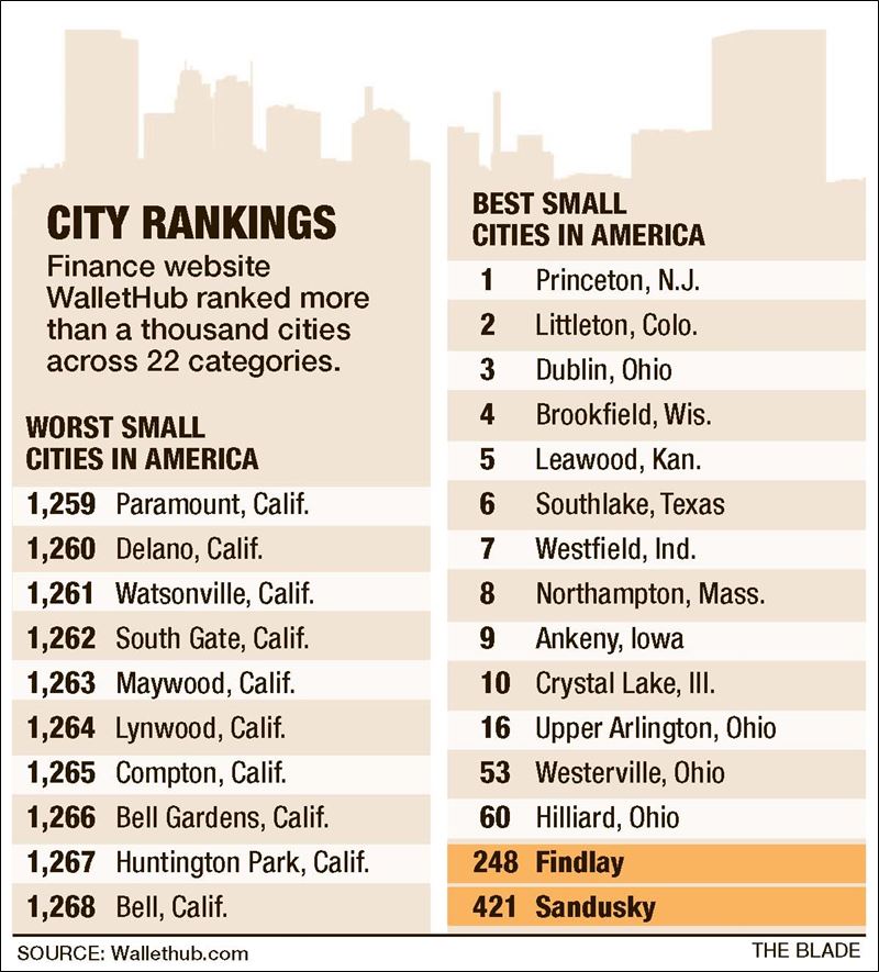 Us Map With Small Cities