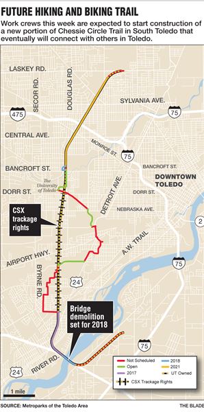 New part of Chessie trail work to begin - The Blade