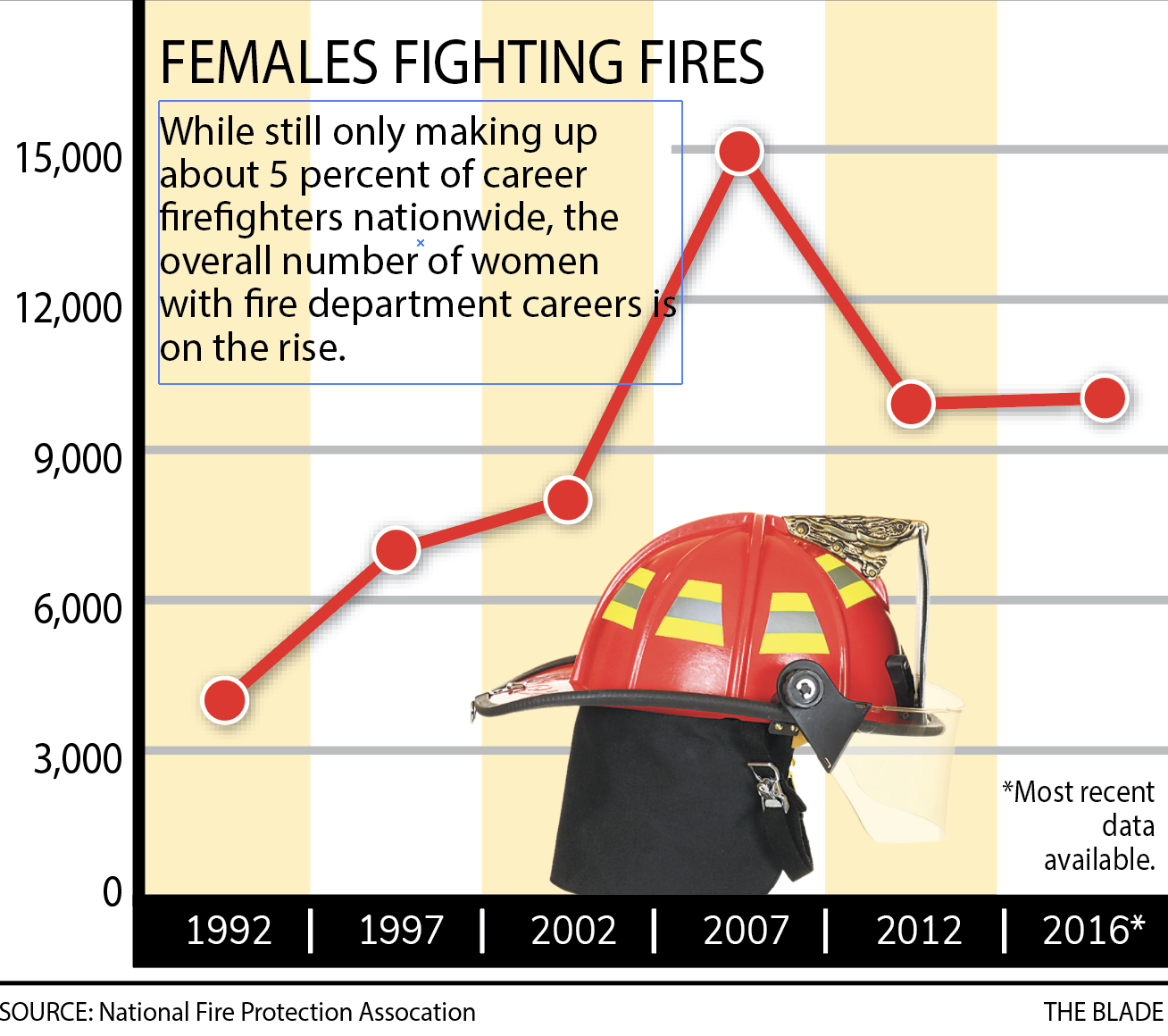 Assistant Toledo Fire chief exemplifies women in the line of duty - The ...
