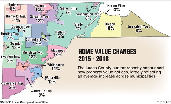 Home valuations show growth across Lucas County - The Blade