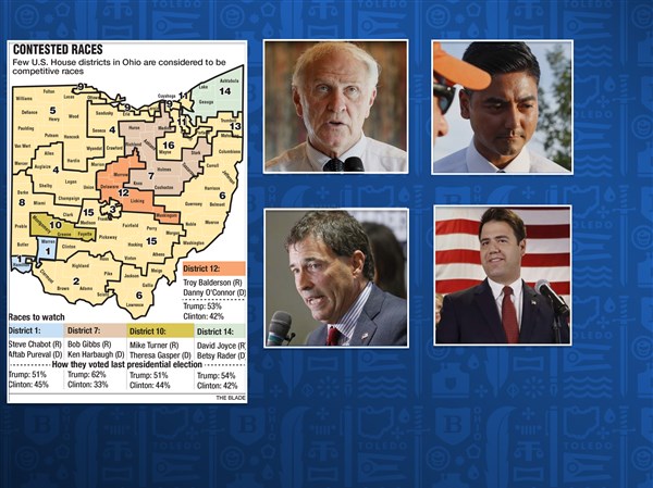 In Ohio, few congressional races are proving competitive | The Blade