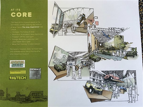 Toledo museum pitch sought to bring Jeep legacy to life | The Blade