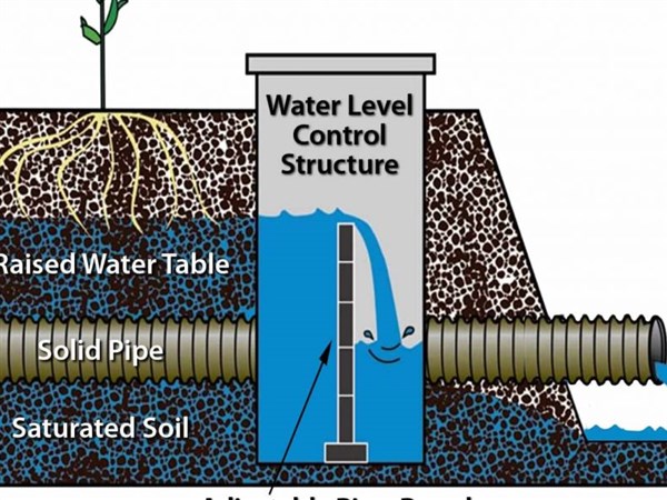 Smart technology can automate water runoff | The Blade