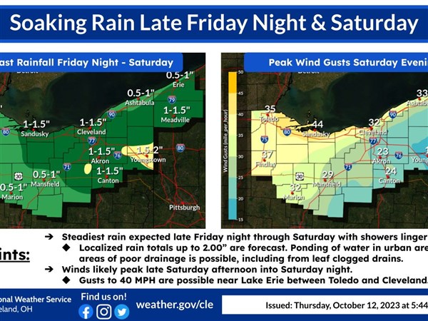 Soaking rain may cause flooding on lakeshore in Toledo area | The Blade